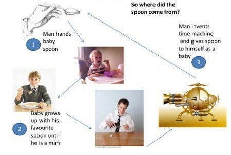 The Bootstrap Paradox. The Bootstrap Paradox: Unraveling Time… | by RKS ...