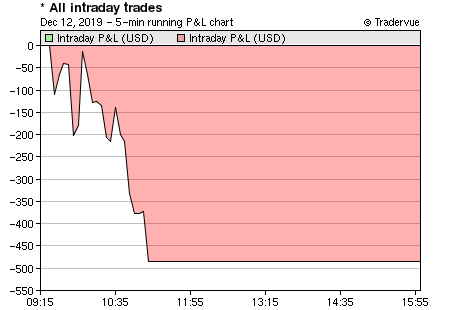 12/12/19. No idea. zero clue what i did today. | by bz trading | bztrading | Medium