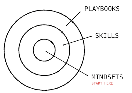 Seven Innovation Playbooks I loved, and the next evolution of playbooks ...