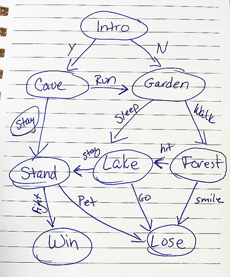 Interactive Storytelling and Choose-Your-Own-Adventure Games in ...
