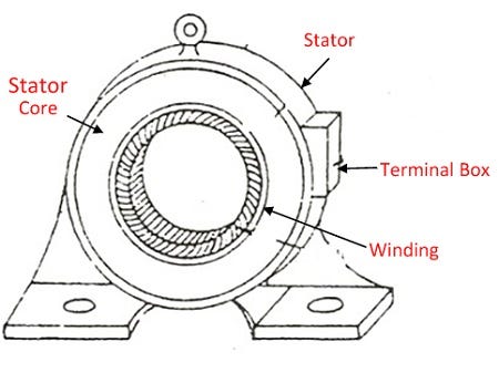 What is Alternator and it’s construction | by Rajamane Hegde | Medium