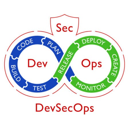 About — DevSecOps. DevSecOps is a software development… | by Ravindra ...