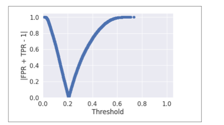 Optimizing Keras Neural Network Hyperparameters for Fintech: A Beginner ...