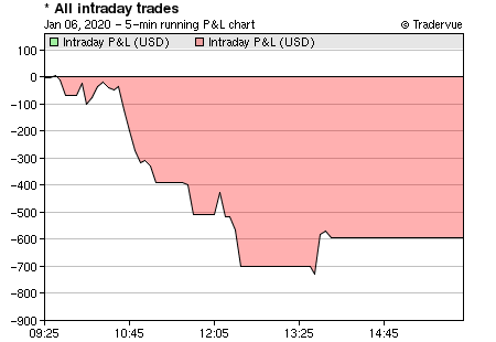 1/6/20. Trash day — pushed too hard | by bz trading | bztrading | Medium
