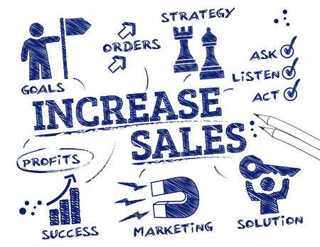 How to uphold integrity in your sales strategy | by Swaminathan Gopal ...