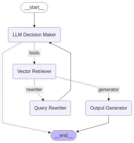 🧠 Building Agentic Systems with LangGraph: From Concepts to Code | by ...