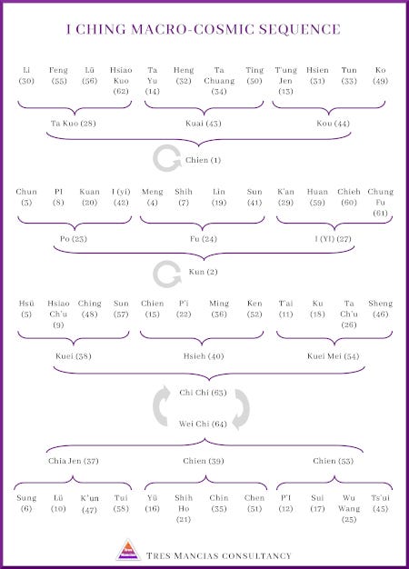 Nuclear signs of the I Ching at Tres Mancias | Medium