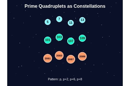 The (a)symmetry of primes and relation of our life | Medium