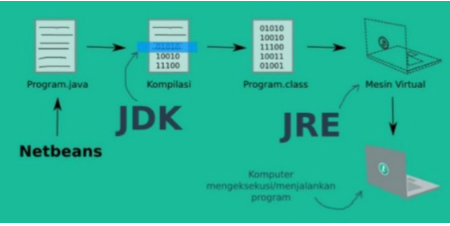Berkenalan dengan pemrograman berorientasi objek (bagian 2) | by Faisalhdyt | Medium