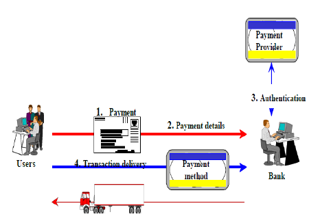 E-Cash Payment System. A digital-based system that facilitated… | by ...