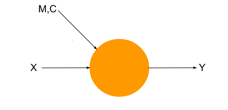 APPLICATION OF MATH IN MACHINE LEARNING | by Saad Iftikhar | Medium