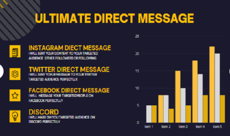 I will instagram mass dm, facebook mass dm, twitter mass dm to your ...