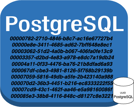 gen_random_uuid() vs UUIDv7 in PostgreSQL — a deep, practical comparison | by PAWAN SHARMA | Medium