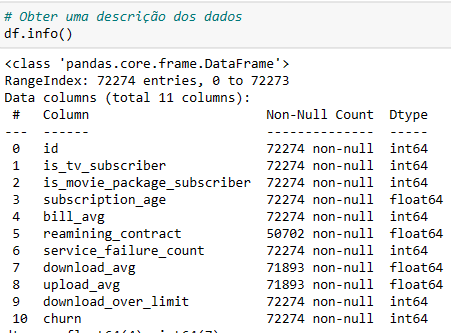 Predição de Churn em empresas provedoras de serviços de Internet | by ...