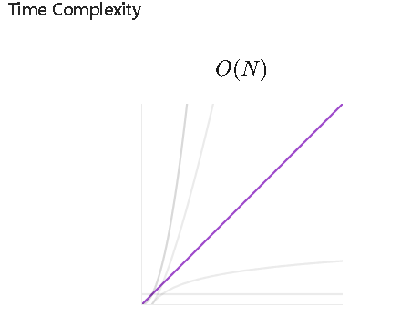 LeetCode 1: Two Sum. Given an array of integers nums and an… | by Oleh Slabak | Medium