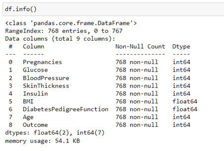 The Five Number Summary and Its Importance in Preliminary Data Analysis ...