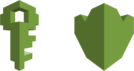 AWS Security, Identity & Compliance Services — Identity and Access ...