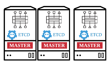 Openshift4: ETCD Backup. Securing the core of Openshift | by Praveen Kumar Thakur | Medium