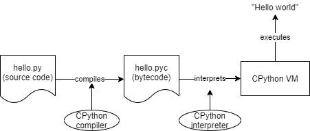 How to Protect Python Source Code | by Changsin Lee | Medium
