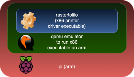 Transforming my Wired Printer to Wireless | by Amit Sharma | Medium