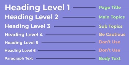 The Significance Of Heading Hierarchy: A Guide To Elevating Your Content Structure | by ...