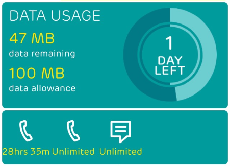 Day 24: Wifi-less. Wi-fi? Wi-fi? It’s like the call of the… | by Claire ...