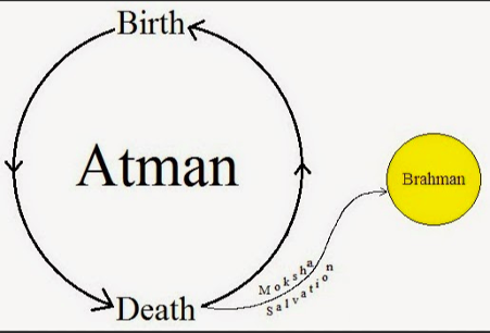 Matter & Spirit explained in Philosophy | by Naveennarayanan | Medium