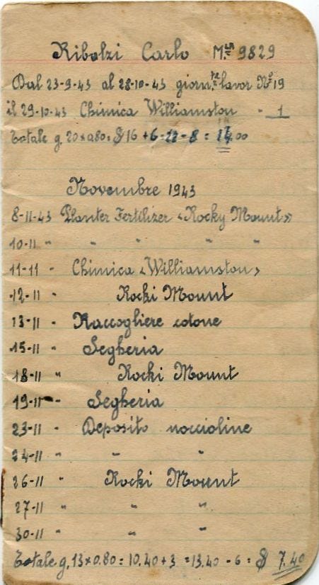 Artifact Spotlight: Italian POW Carlo Ribolzi’s WWII Notebooks | by ...
