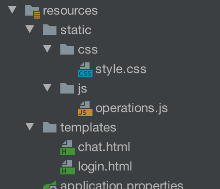 No mapping for static-resources Spring Boot | by Ted James | Medium