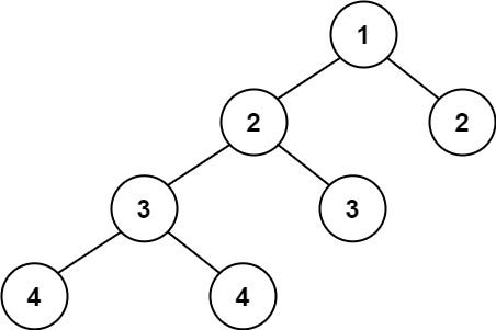LeetCode 110- Balanced Binary Tree | by Sneha Mahajan | Medium