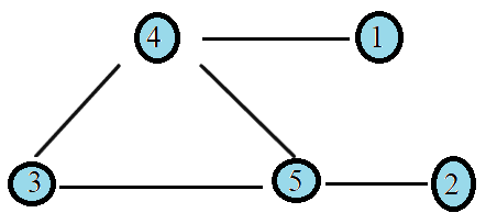 Struktur Data 8| GRAPH. APA ITU GRAPH???? | by Erlyn nur rizqi maulidya ...