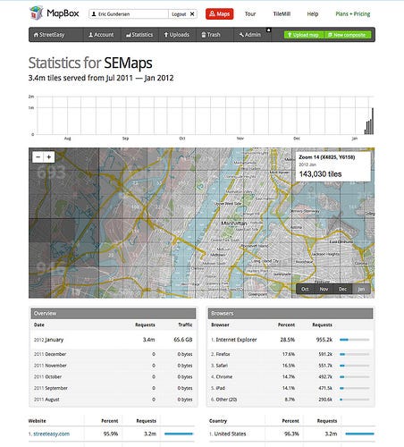 StreetEasy Makes the Switch to MapBox from Google | by Mapbox | maps ...