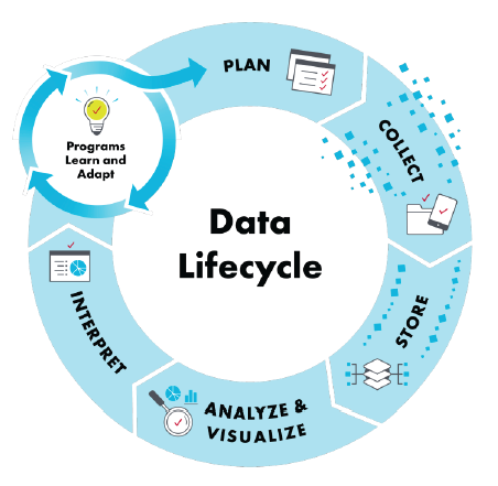 Monitoring, Evaluation, and Learning (MEL) Matters: Building our MEL ...