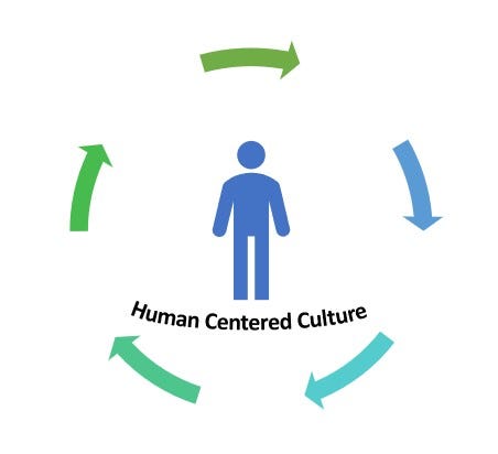 Workforce Upskilling & Human Centered Culture | by Manish Kulkarni | Medium