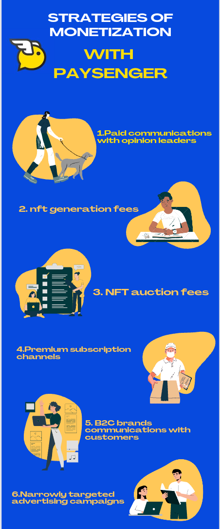 STRATEGIES OF MONETIZATION. With Paysenger | by Sterzy 💞 | Medium