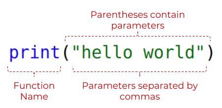 Passing props through a function from Child React Component | by Asia ...