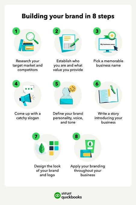 Marketing for Beginners: A Comprehensive Guide to Building Your Brand ...
