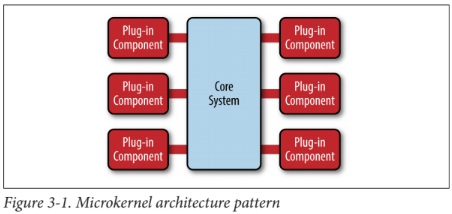 Software Architecture Patterns chapter 3. Microkernel Architecture | by ...