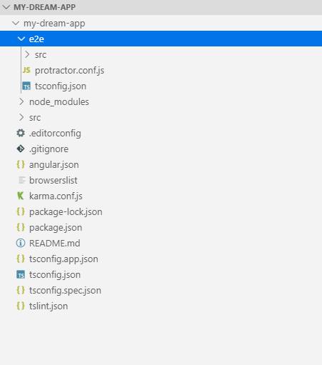 [Part II]Introduction Of Angular… | by Avanti patil | Medium