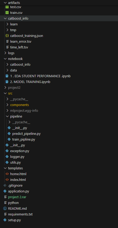 End To End Data Science Cicd Pipeline And Deployment Project