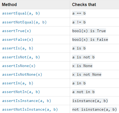 Python Unit Test 單元測試教學 - Vincent - Medium