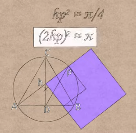 A Radiologist’s Geometric Discovery: Squaring the Circle | by Ludwig ...
