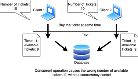 Sleekflow’s Lightning-Fast Message Processing: The Power of Concurrency ...