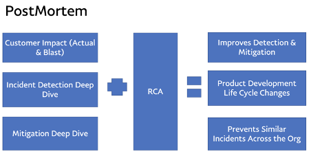 Why a Production Incident is where Engineering excellence starts from ...
