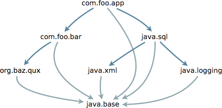 JDK 9 is Under Spotlight. This release version of JDK highlights… | by ...