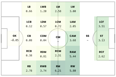 Quantifying Creativity in Football: Introducing the Creative Decision ...