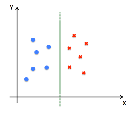 Machine Learning — Support Vector Machines | by Michele Cavaioni ...