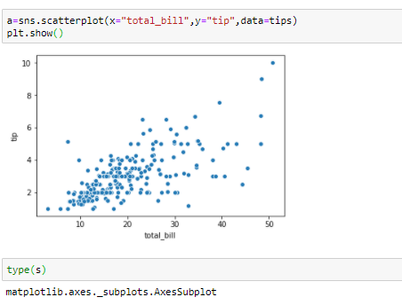 FacetGrid vs AxesSubplot Type with Seaborn | by Bangun M Sagala | Medium