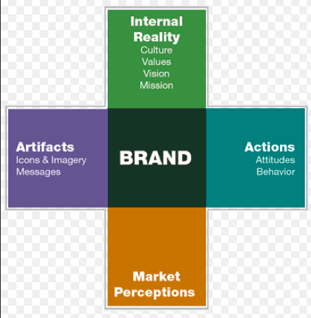 What is Internal Branding and How It Can Help Shape Your Business Image ...