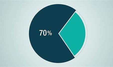 Mindfulness and the “70% Rule:” An Antidote to Binge-culture | by ...